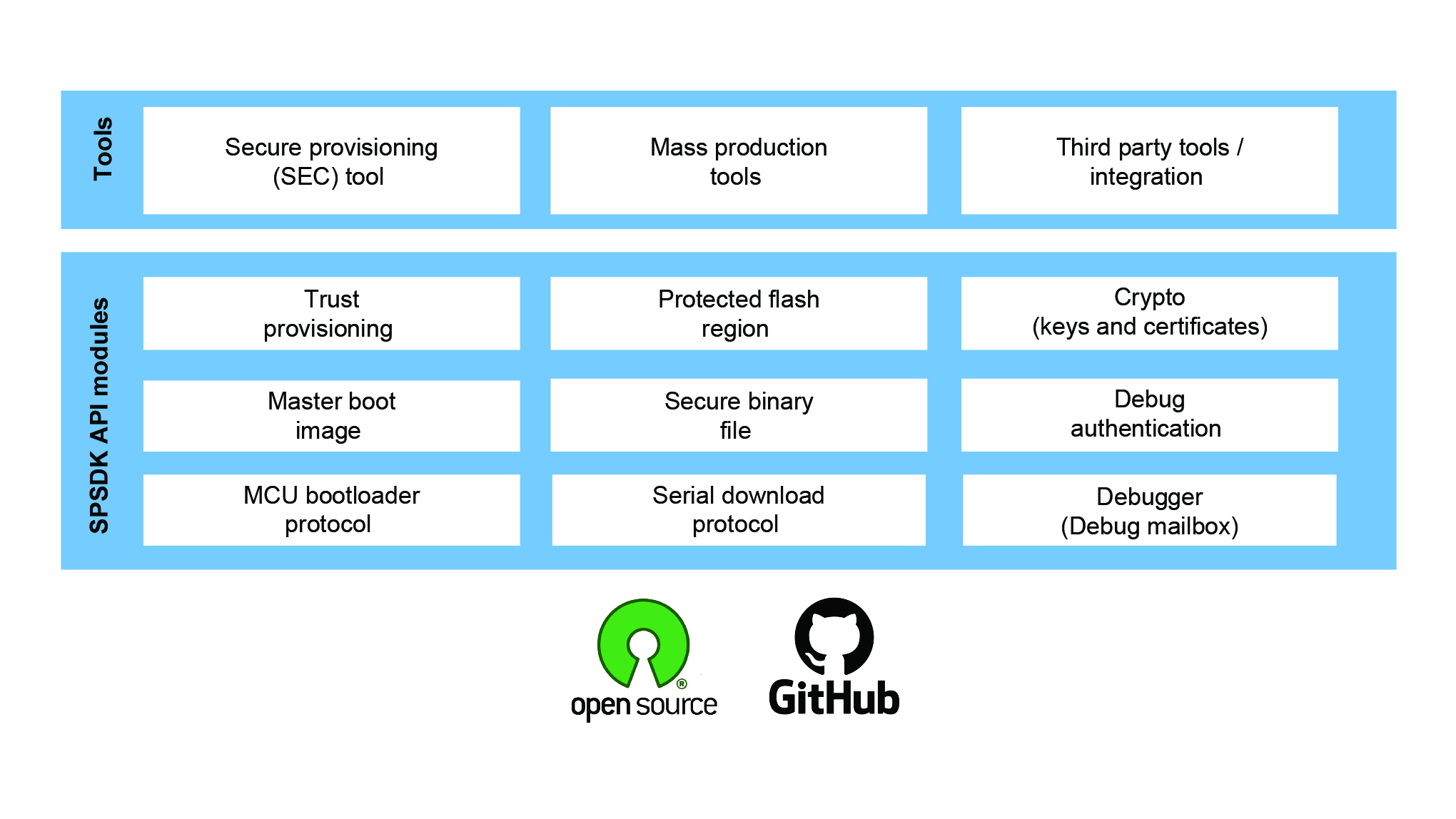 Secure Provisioning Sdk Spsdk Nxp Community